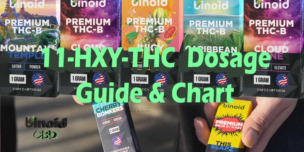 11-HXY-THC Dosage: How Much Should You Take?