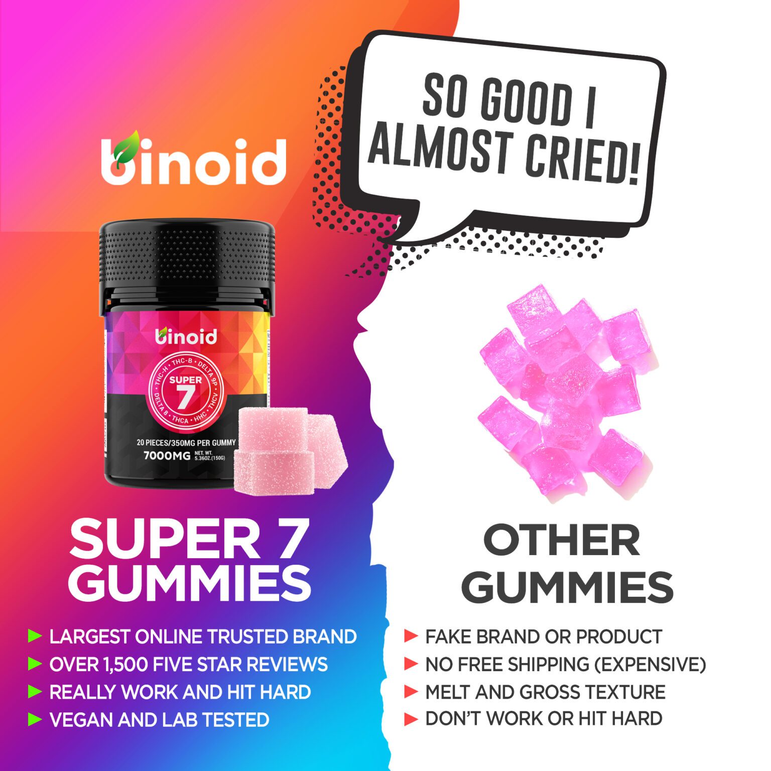 7000mg Gummies For Sale - Super 7 | Strongest THC Gummies